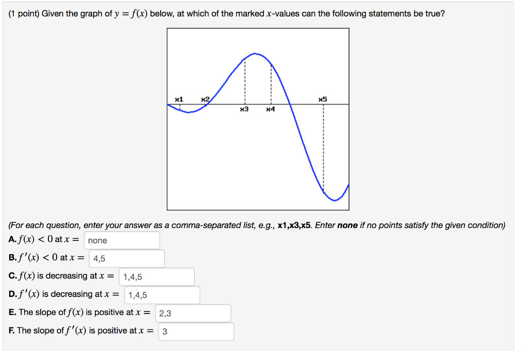 Solved (1 point) Given the graph of y = f(x) below, at which | Chegg.com