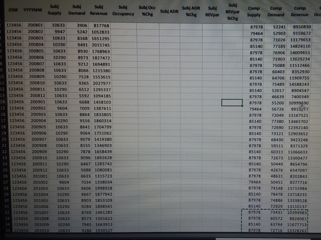 Calculate ADR, Occupancy, and RevPAR for both subject | Chegg.com
