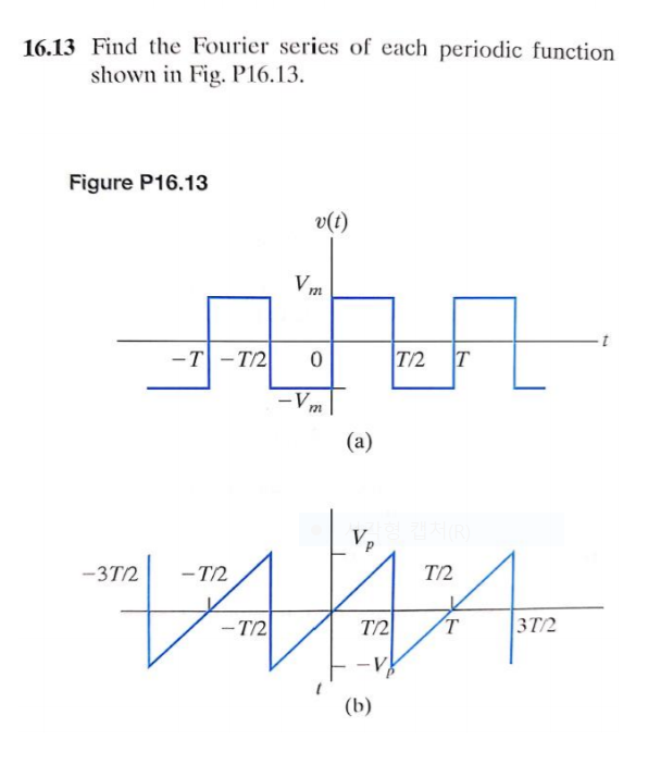 Solved 16.13 Find the Fourier series of each periodic | Chegg.com