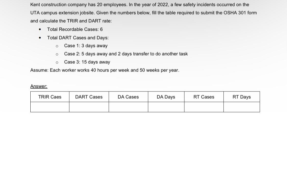Solved Kent construction company has 20 employees. In the | Chegg.com