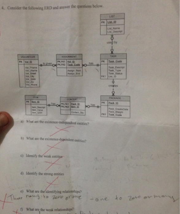 Solved Consider the following ERD and answer the questions | Chegg.com