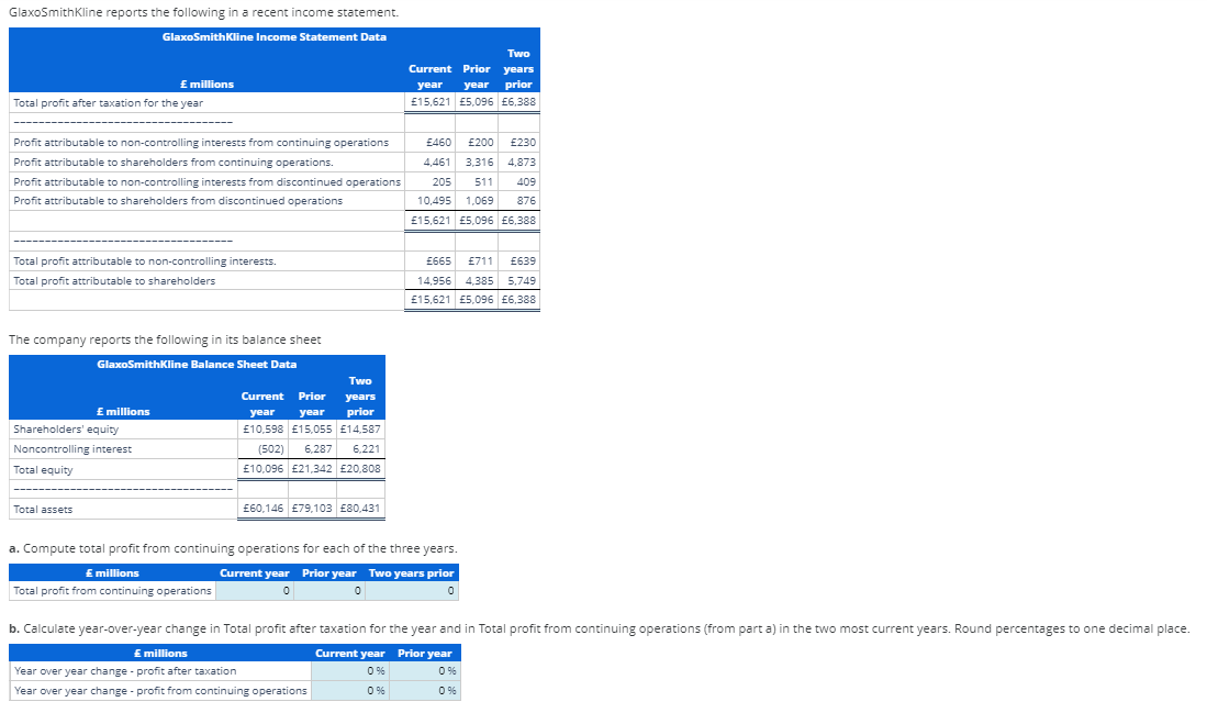 Solved GlaxoSmithKline reports the following in a recent | Chegg.com