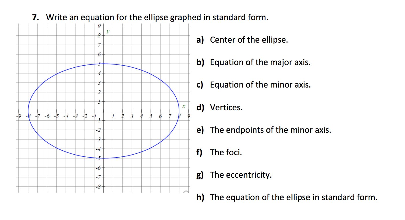 Solved 7 Write An Equation For The Ellipse Graphed In