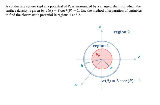 Solved A conducting sphere kept at a potential of V, is | Chegg.com