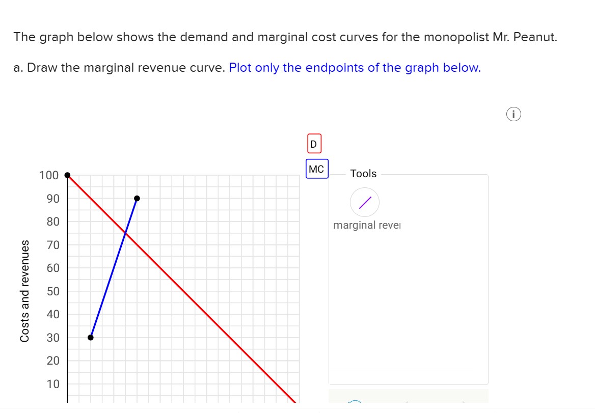 How do I draw the marginal revenue line here and what | Chegg.com