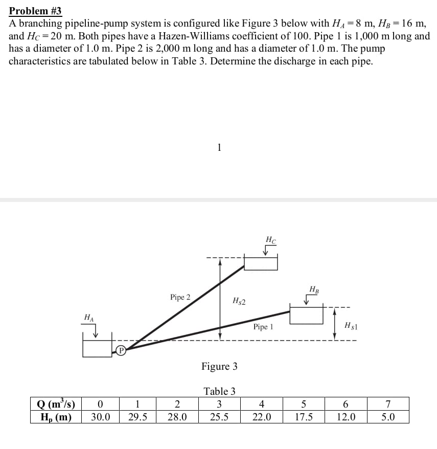 Solved Problem #3 A branching pipeline-pump system is | Chegg.com
