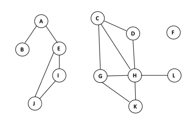 Solved Please solve problem using O( | V | + | E | ) | Chegg.com