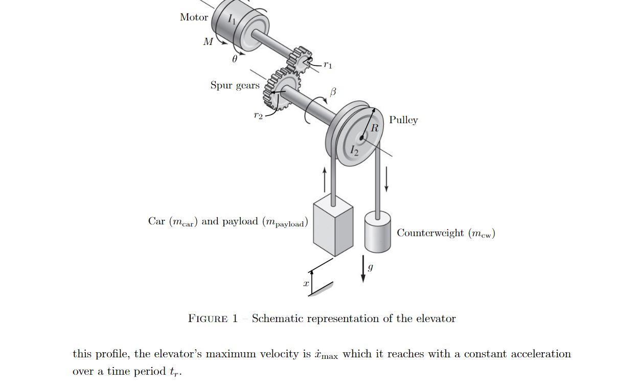 3 Design scenario An elevator is represented | Chegg.com