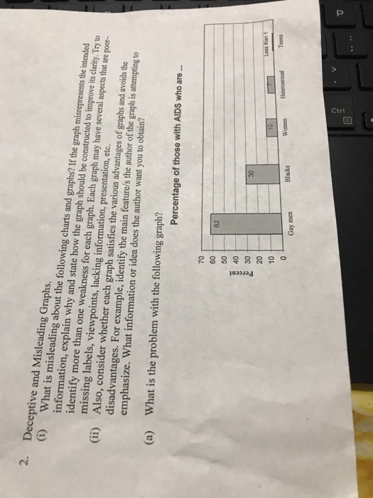 Solved: 2. Deceptive And Misleading Graphs (i) What Is Mis... | Chegg.com