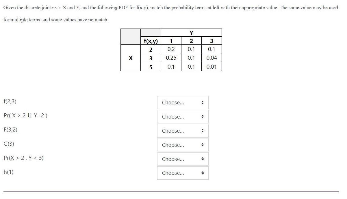 Solved Given the discrete joint r.v.'s X and Y, and the | Chegg.com