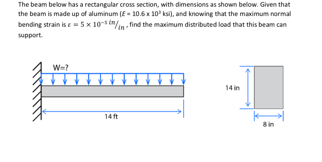 Solved The beam below has a rectangular cross section, with | Chegg.com