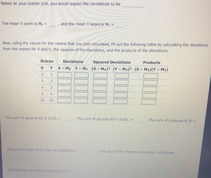 Solved 4. Scatter plots and calculating correlation Suppose | Chegg.com
