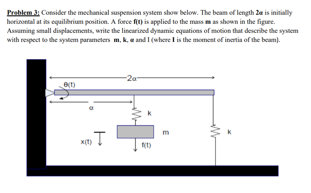 Solved Problem 3: Consider the mechanical suspension system | Chegg.com