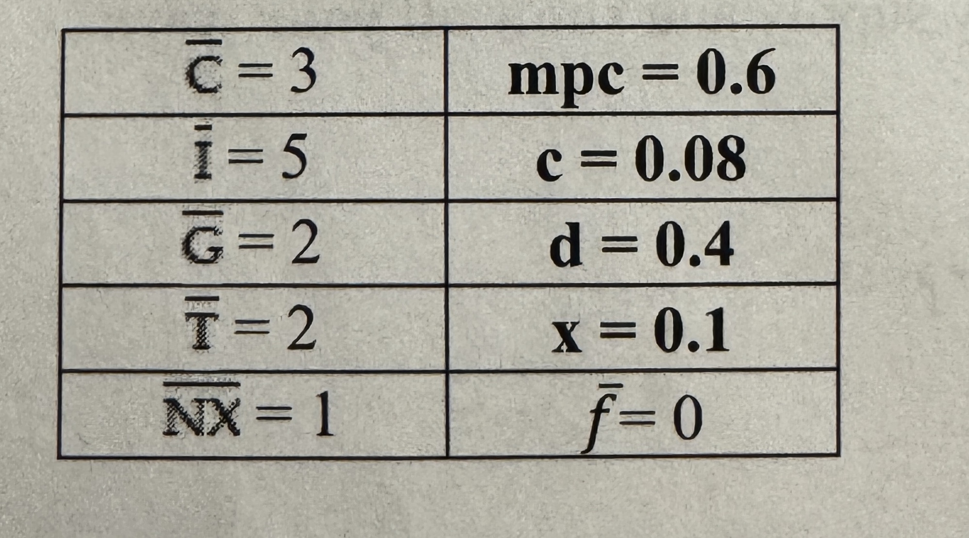 Solved 1) ﻿Derive an expression for the IS curve | Chegg.com