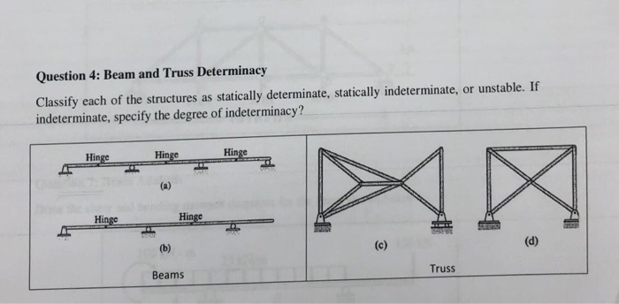 Solved Question 4: Beam and Truss Determinacy Classify each | Chegg.com