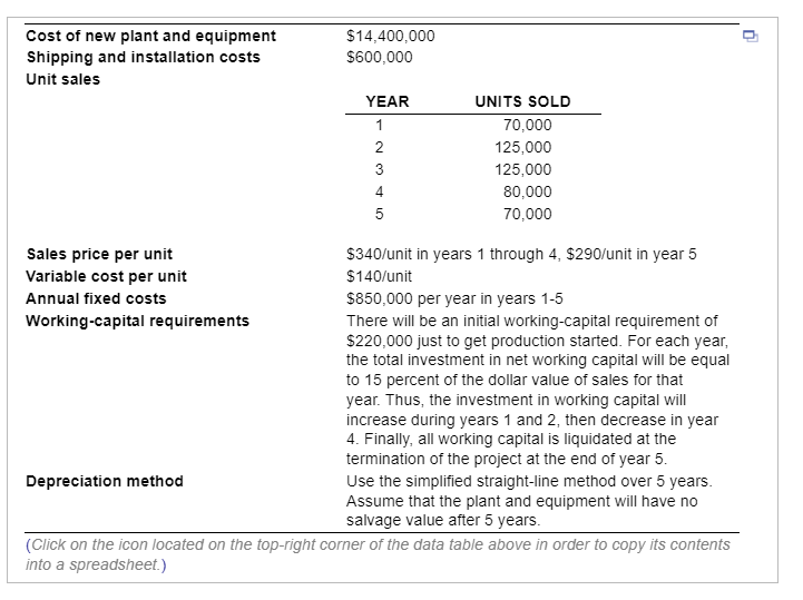 Solved a. What is the initial outlay associated with this | Chegg.com