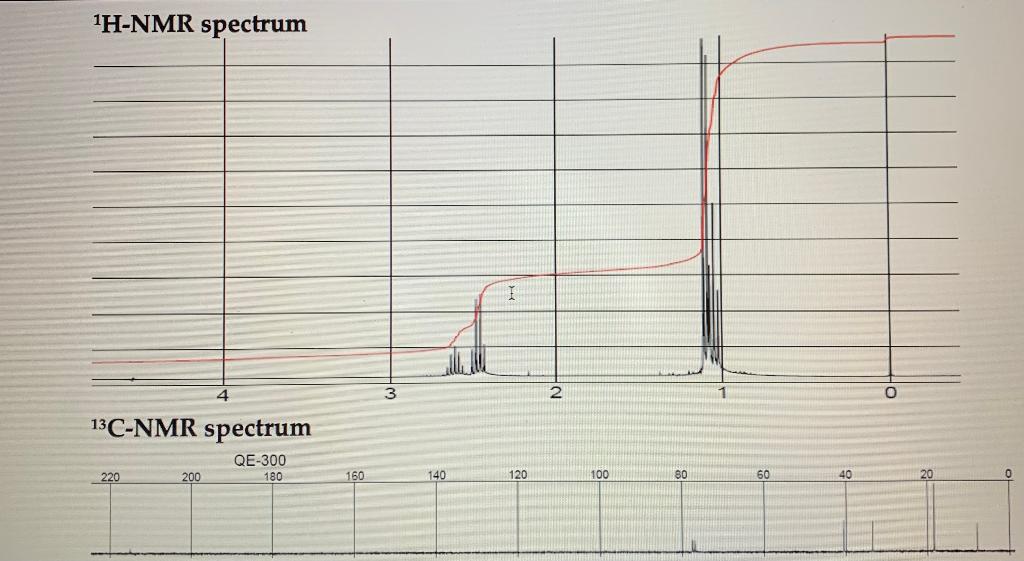 Solved Help! Give the H-NMR Spec and C-NMR Spec for the | Chegg.com