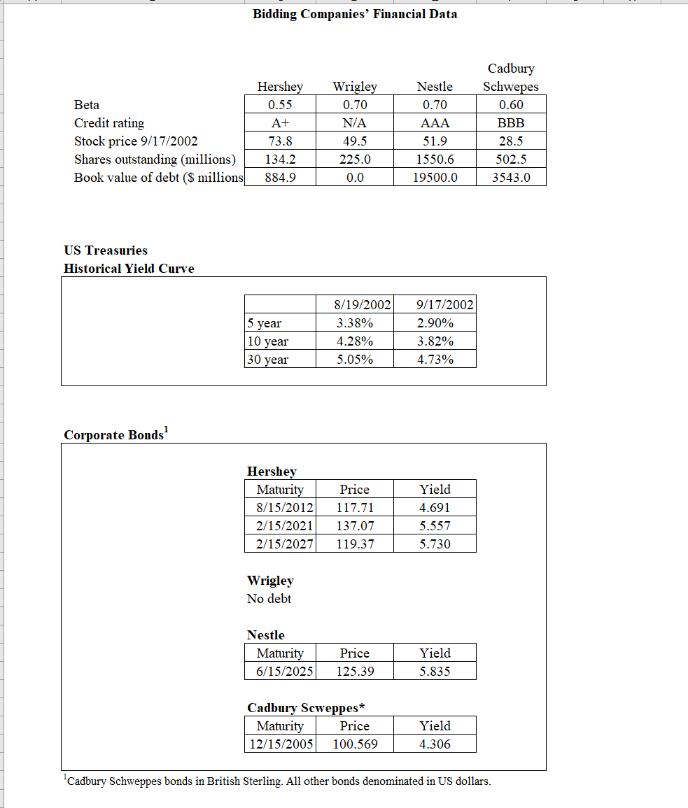 Solved Calculate the WACC for HFC using the data provided in | Chegg.com