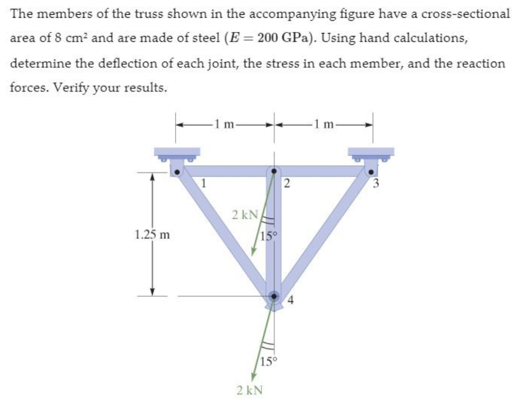 Solved The members of the truss shown in the accompanying | Chegg.com