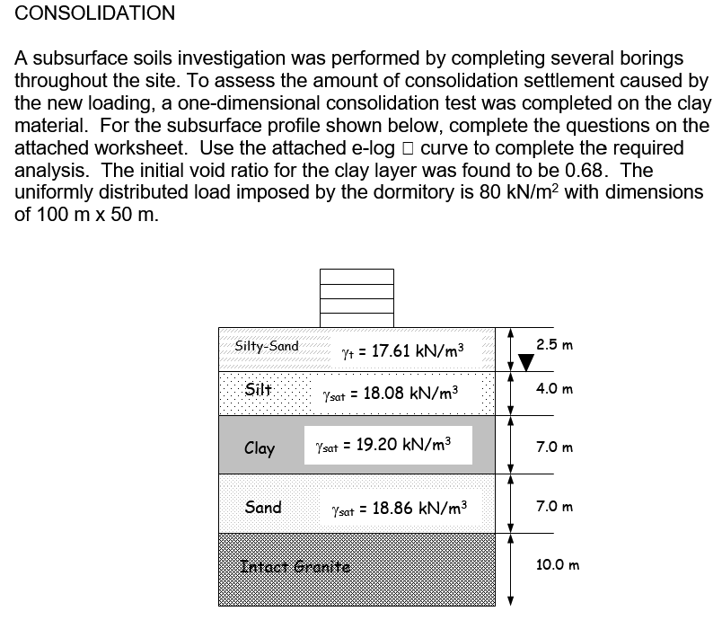 Solved A subsurface soils investigation was performed by | Chegg.com