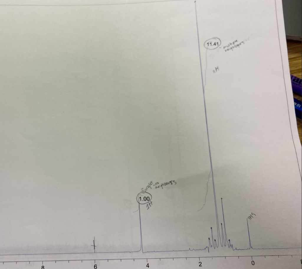 Solved Given the NMR hydrogen1 and carbon 13 spectrums, as | Chegg.com