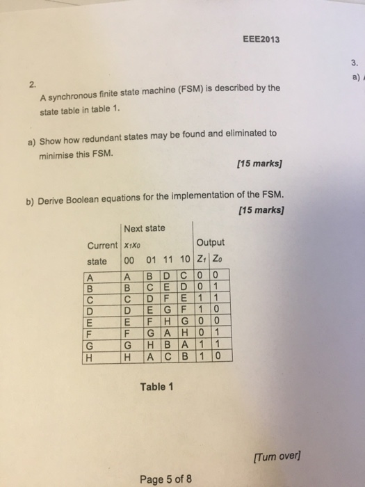 Solved EEE2013 3. 2. A synchronous finite state machine | Chegg.com