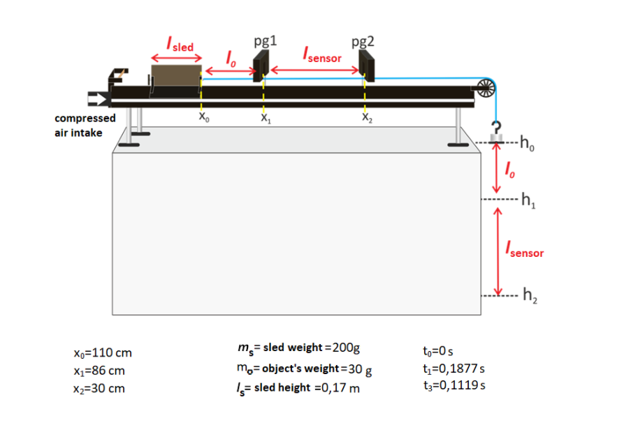 Solved X X X compressed air intake angle=0 Calculation of | Chegg.com