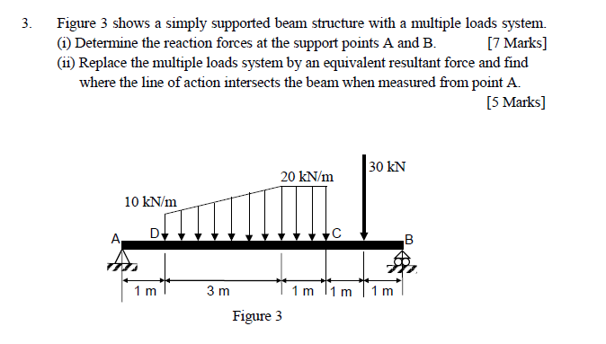 Solved 3. Figure 3 shows a simply supported beam structure | Chegg.com