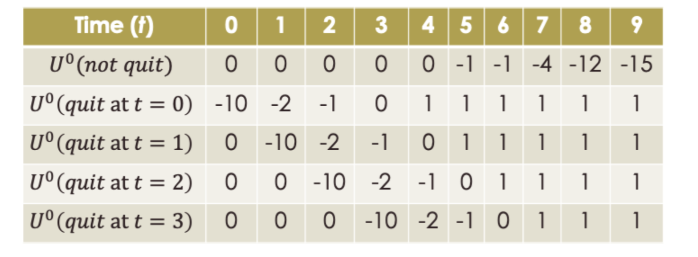 A theory of "rational addiction" (based on a question | Chegg.com