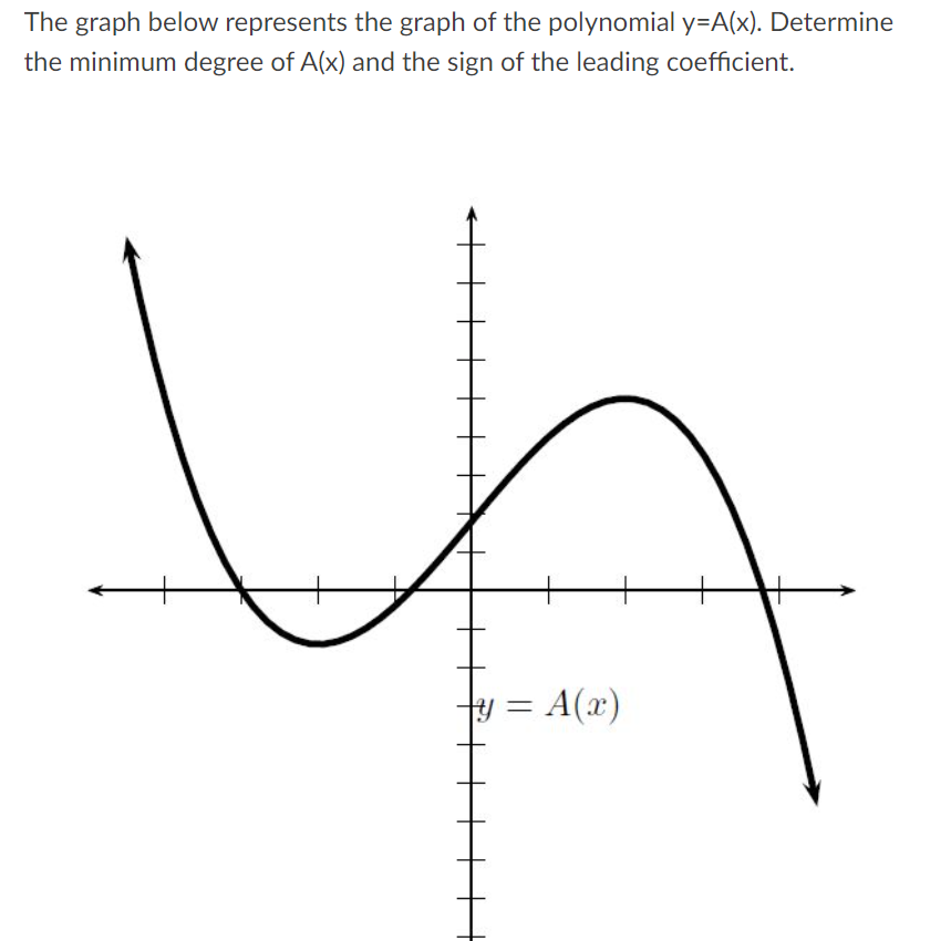 Solved The graph below represents the graph of the | Chegg.com