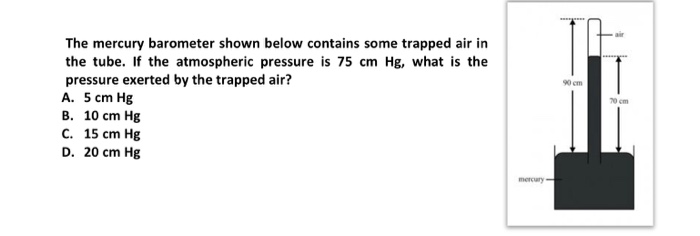 Solved The mercury barometer shown below contains some | Chegg.com