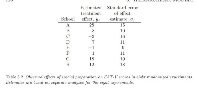 Table 5.2 Observed effects of special preparation on | Chegg.com