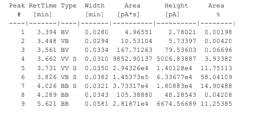 1) Create a data table showing time, volume of | Chegg.com