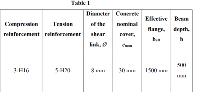 Solved (a) Evaluate the ultimate moment resistance of | Chegg.com