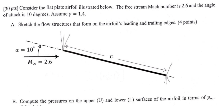 Solved [30 pts] Consider the flat plate airfoil illustrated | Chegg.com