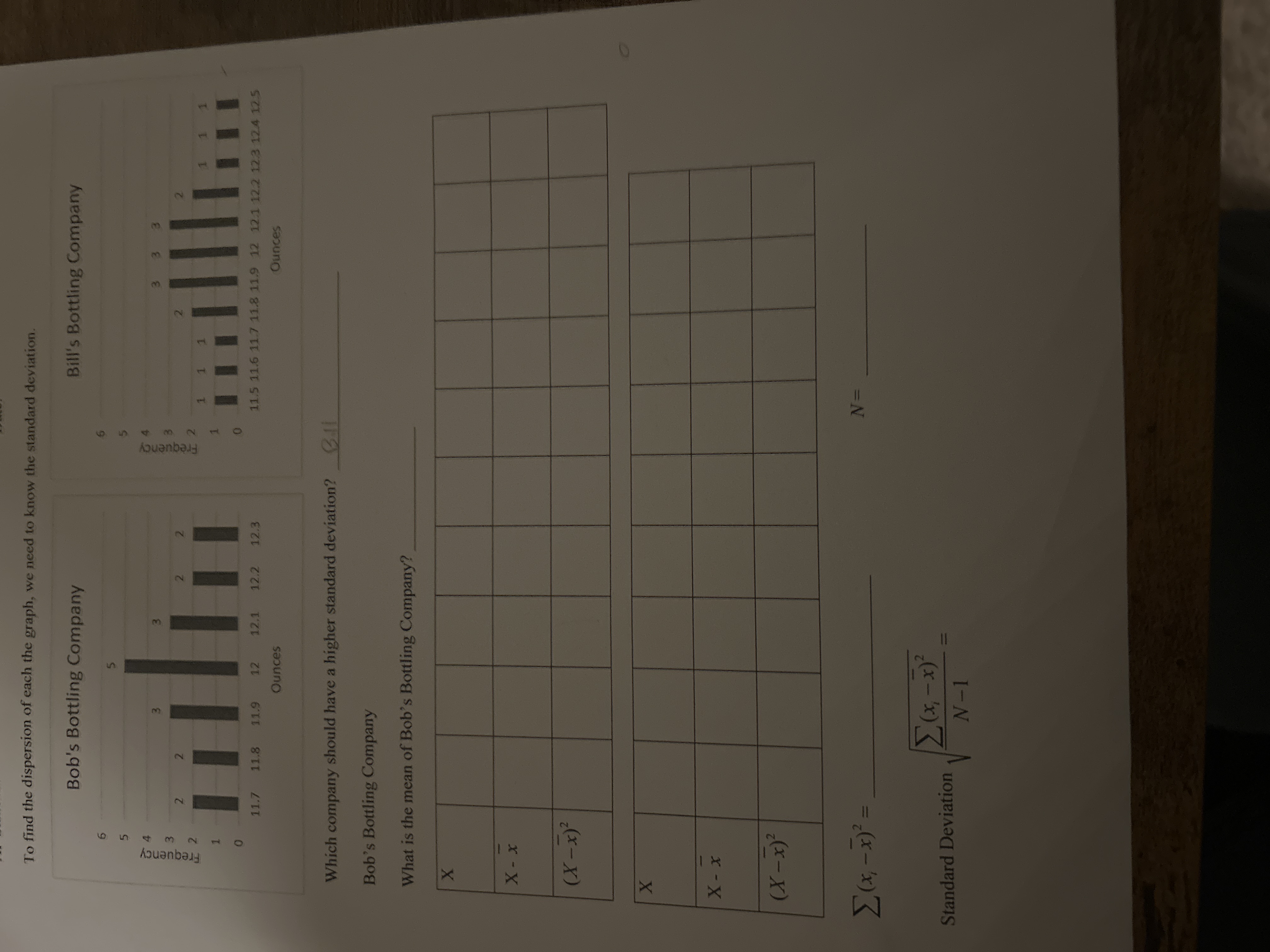To find the dispersion of each the graph, we need to | Chegg.com