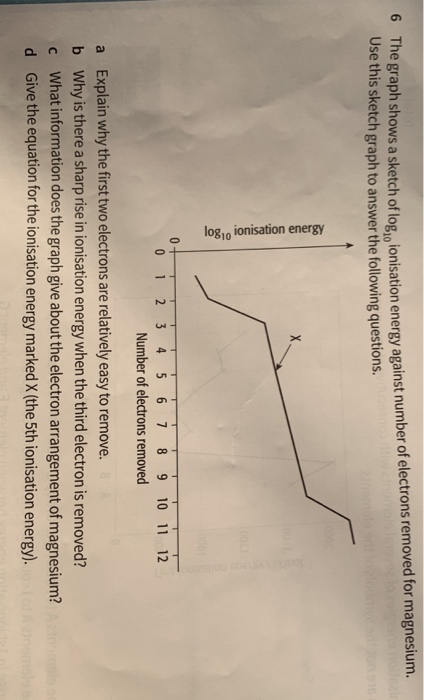 Solved e graph shows a sketch of log,g ionisation energy | Chegg.com