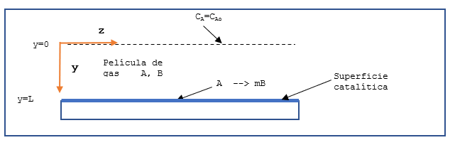 Solved 4.- Diffusion of a binary gas mixture with | Chegg.com