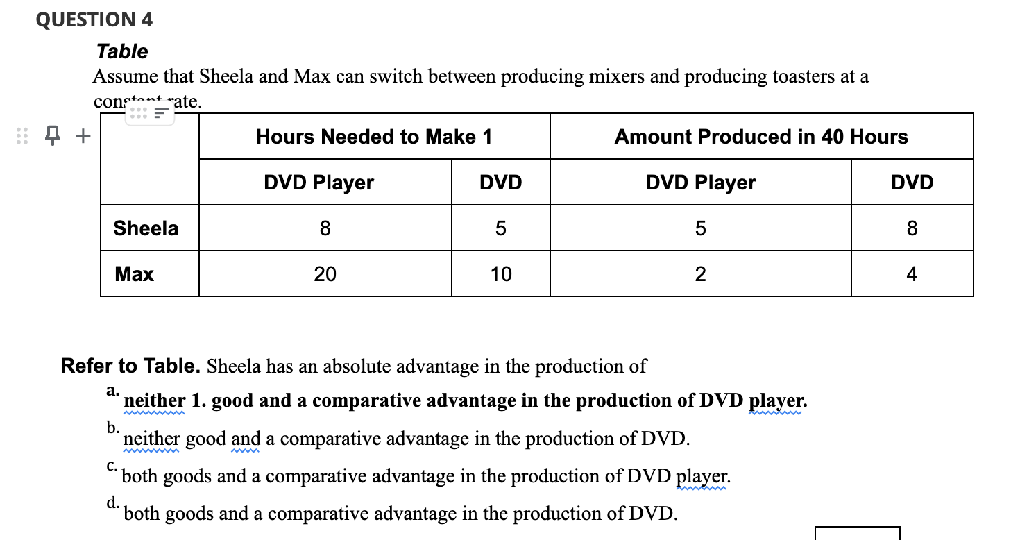 Solved QUESTION 4 Table Assume that Sheela and Max can | Chegg.com