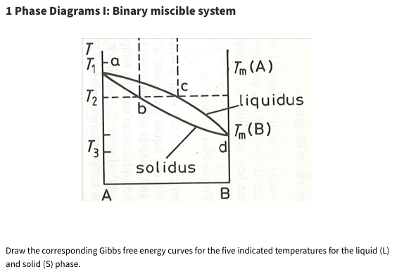 Solved 1. ﻿Draw the corresponding Gibbs free energy curves | Chegg.com