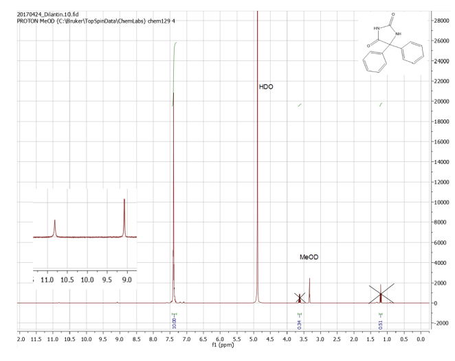 Complete the 1H NMR Analysis of the proton NMR | Chegg.com