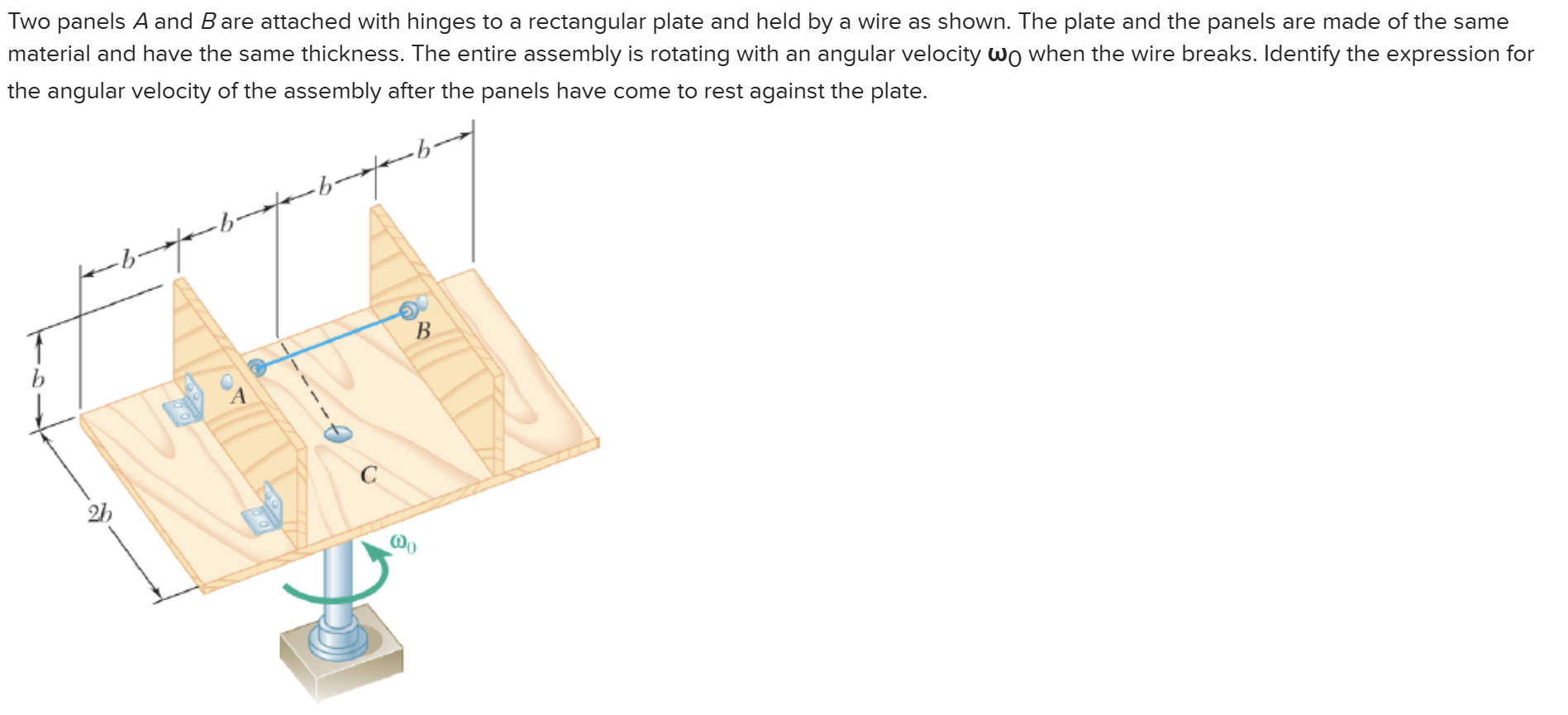 Solved Two panels A and B are attached with hinges to a | Chegg.com