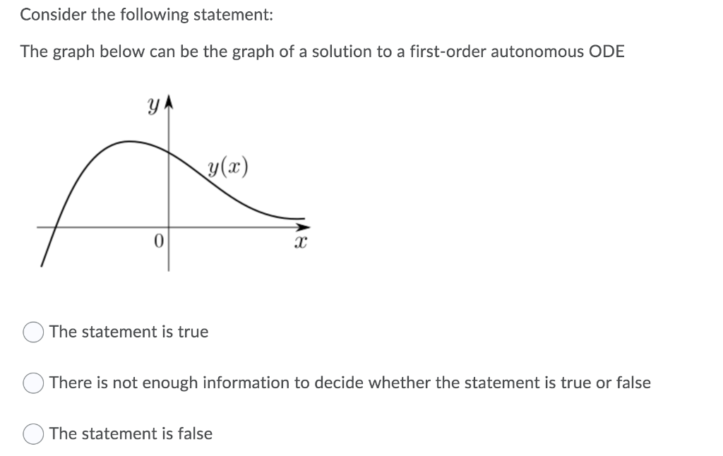 Solved Consider the following statement: The graph below can | Chegg.com