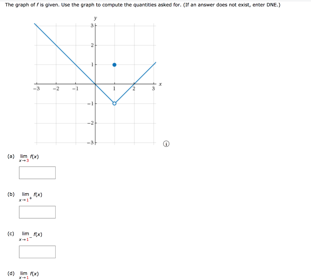 Solved The Graph Of Fis Given Use The Graph To Compute The