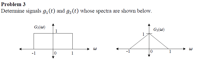 Solved Problem 3 Determine signals gi(t) and 92(t) whose | Chegg.com