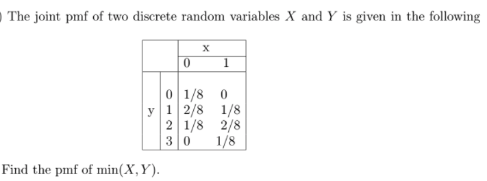 Solved The joint pmf of two discrete random variables X and | Chegg.com