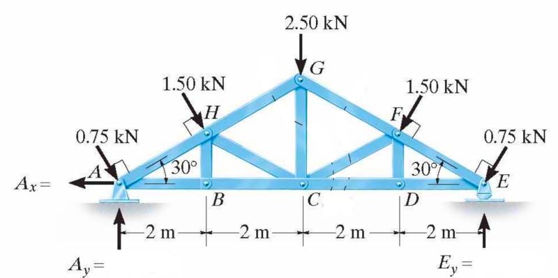 Solved Civil Engineering - STRUCTURAL STEEL Do your truss | Chegg.com