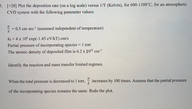 Solved Plot the deposition rate (on a log scale) versus 1/T | Chegg.com