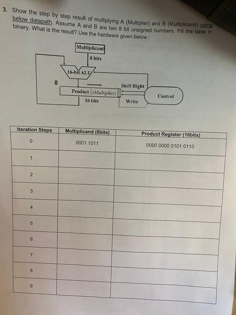 Solved 3. Show the step by step result of multiplying A | Chegg.com