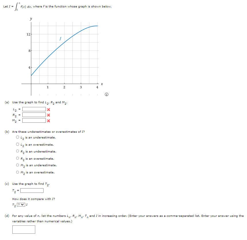 Solved Let I=∫04f(x)dx, where f is the function whose graph | Chegg.com